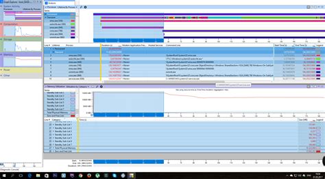 Долгая загрузка windows 10 stack overflow на русском
