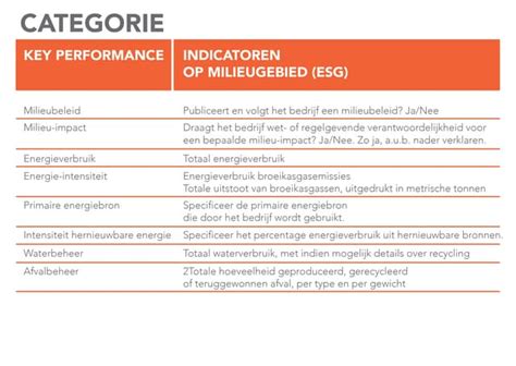 Esg Kpis Template Ppt
