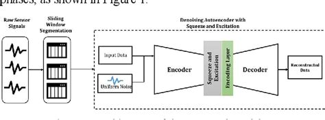 Figure 1 From Unsupervised Feature Learning In Activity Recognition