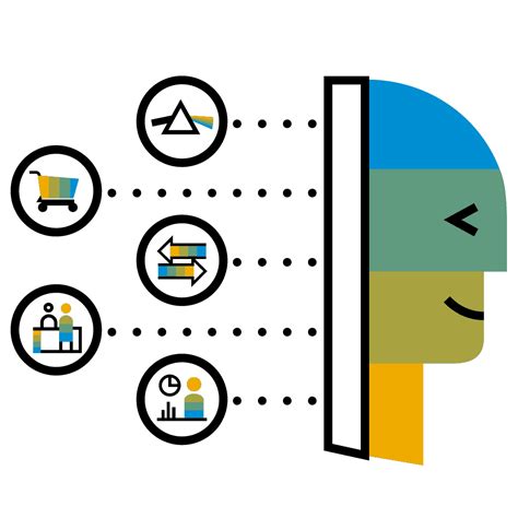 Sap Profitability And Performance Management Sap Community