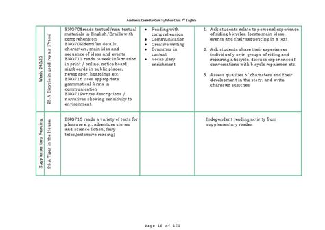 Jkbose Class 7th Syllabus 2025 Pdf Jammu And Kashmir Board Syllabus