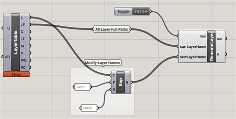 Batch Rename All Layers Sublayers Scripting Mcneel Forum