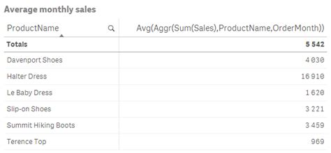 Pitfalls Of The Aggr Function Qlik Community 1463275