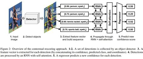 一文看尽10篇目标检测最新论文（metaod P Rsdet Matrixnets等）