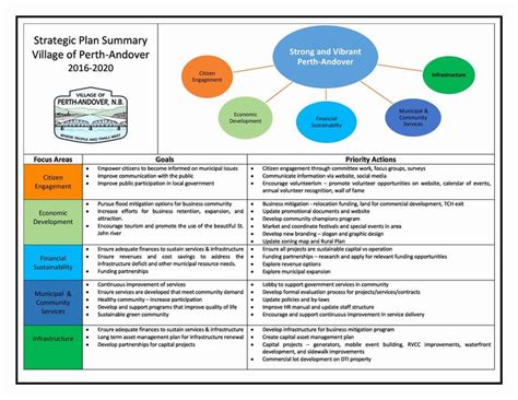 30 Diversity Strategic Plan Template In 2024 How To Plan Lesson Plan