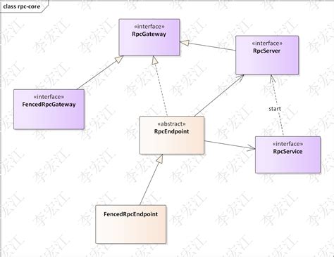 flink源码分析之功能组件 三 rpc组件 fenced rpcendpoint csdn博客