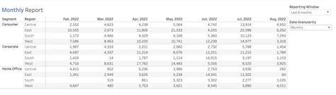 Create A Table With Flexible Date Granularity And A Dynamic Title In Tableau By Dsway Medium