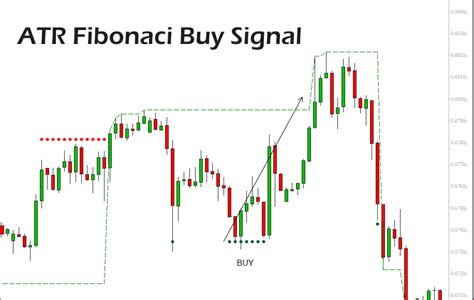 Ctrader Atr Fibonacci Signal Master Clickalgo