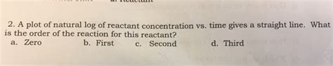 Solved A Plot Of Natural Log Of Reactant Concentration Vs