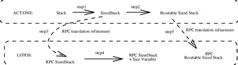Concurrent Development Download Scientific Diagram