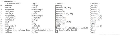 Deeplearning4j 实战 （17）：基于samediff自动微分工具的cnn建模 Csdn博客