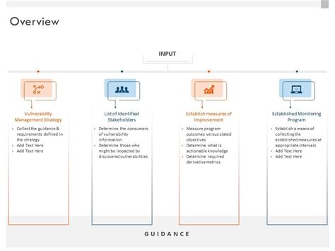 Vulnerability Management Whitepaper Powerpoint Presentation Slides Presentation Graphics