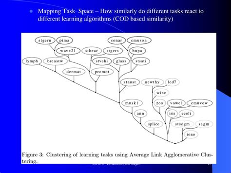 Ppt Ensembles Model Combination And Bayesian Combination Powerpoint
