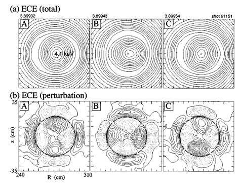 A Contour Plot Of The Electron Temperature Profile At The Moment Which