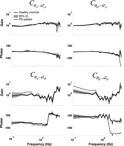 multiple input multiple output frequency response functions of the