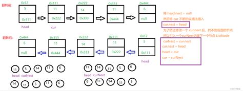 链表面试题【数据结构】 Csdn博客