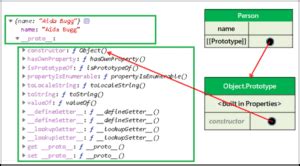 Prototype In Javascript Tektutorialshub