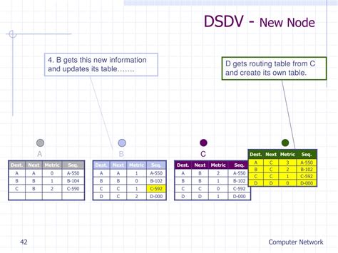 Ppt Adhoc Networks Routing Tutorial Part I Powerpoint Presentation Id 9598090