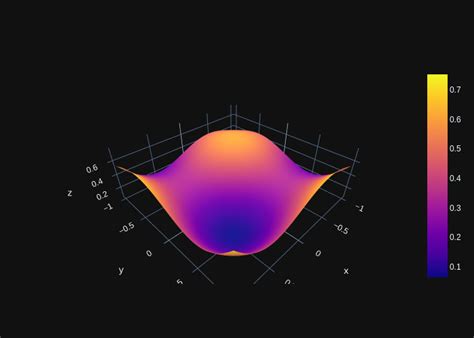 Josianns Parallel Mode — Josiann 113 Documentation