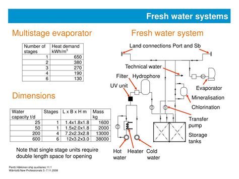 Ppt Ship Auxiliary Systems Powerpoint Presentation Free Download Id 3597666