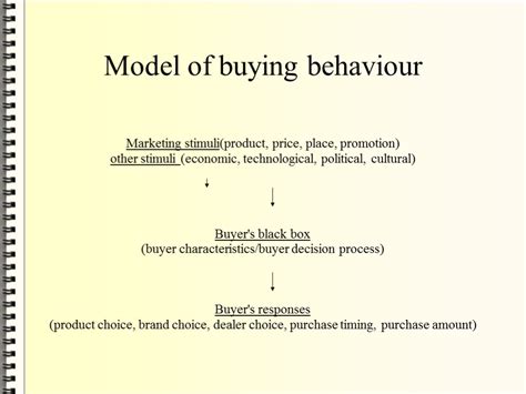 Consumer Buying Behaviour The Buying Behaviour Of Final