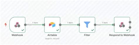 Set Enable Dynamic Variables From Webhook N8n In Custom Function In Retell Ai Agent For Use In