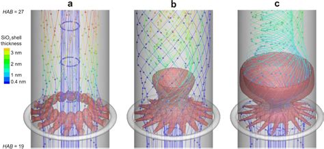 Figure 2 From Design Of Gas Phase Synthesis Of Core Shell Particles By