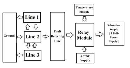 Proposed Block Diagram Download Scientific Diagram