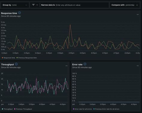 Troubleshoot Issues With Opentelemetry New Relic