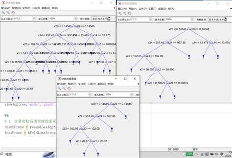 Matlab——decision Tress决策树程序matlab 决策树 Csdn博客