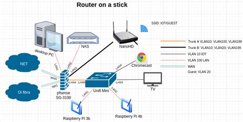 Topologypng Pfsense Plus Pfsense Bugtracker