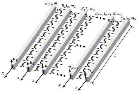 Stiffness Based Evaluation Of Hinge Joints In Prefabricated Assembled Multi Girder Bridges Under