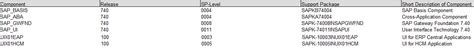 Issue With My Fiori My Timesheet Sap Community