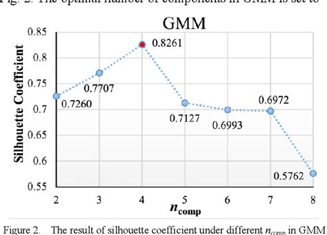 figure 2 from analysis of 10kv non technical loss detection with data