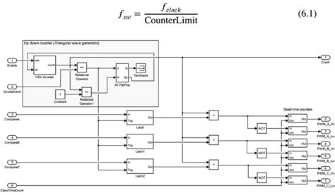 2 Symmetrical Pulse Width Modulator Download Scientific Diagram