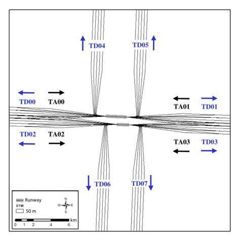 Airport Setup Including The Runway Layout And The Configuration Of Download Scientific Diagram
