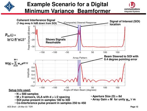 Ppt Spatial Array Digital Beamforming And Filtering Powerpoint Presentation Id4385151