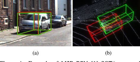 Figure 1 From Fast Clocs Fast Camera Lidar Object Candidates Fusion