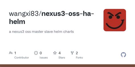 Github Wangxi83nexus3 Oss Ha Helm A Nexus3 Oss Master Slave Helm Charts