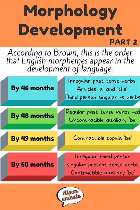 Morphology Development Part 2 Speech Therapy Materials Speech