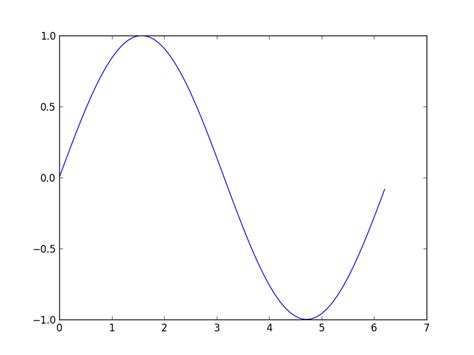 Matplotlib Note Nkmk Me