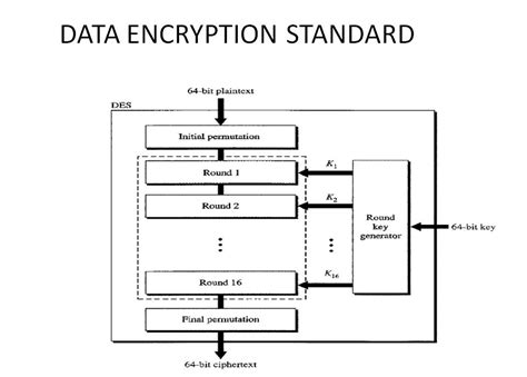 Encryption