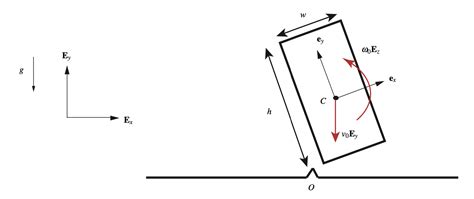 question 6 a block colliding with a fixed point 20