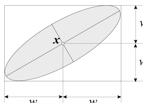 Minimum Bounding Box Download Scientific Diagram