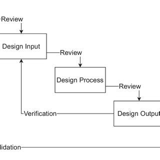 Simplified MLOps Pipeline Figure Adapted From Granlund Et Al Download Scientific Diagram