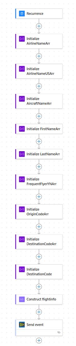Stream Events To Eventstream Using Logic Apps And Power Automate