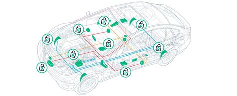 Sectigo Releases Embedded Firewall To Protect Automotive Systems Electronica Azi International