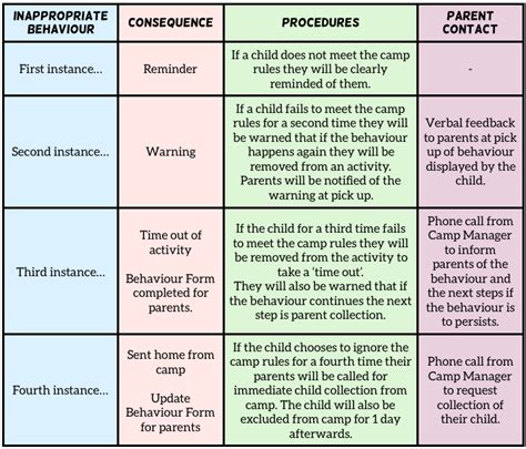 Best School Behaviour Policy At Paul Hines Blog