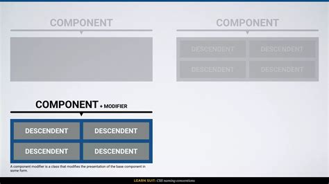 Learn Suit Css Naming Convention Pdf