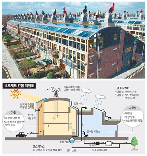 친환경 녹색 도시 영국 베드제드 네이버 블로그